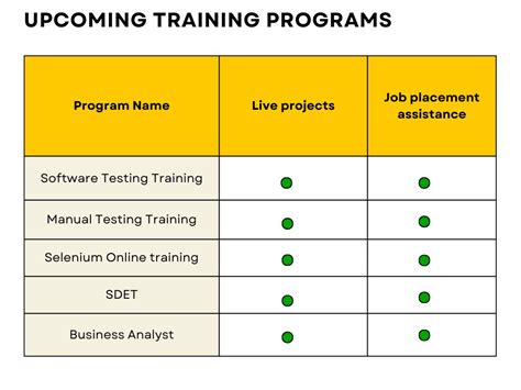 Infotek Solutions Inc On Linkedin Courses Trainingprograms Careeroriented Joboriented