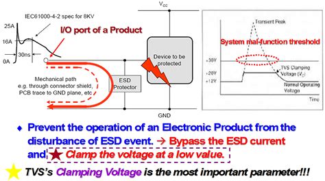 ProductsRDM Technology 唐碩科技 EMC ESD Design Debug Certification Service
