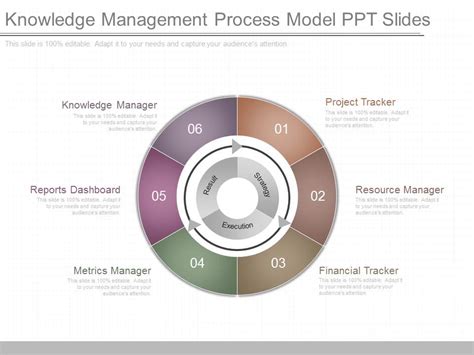 Knowledge Management Process Ppt