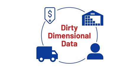 Supply Chain Sustainability Reporting With Python Towards Data Science