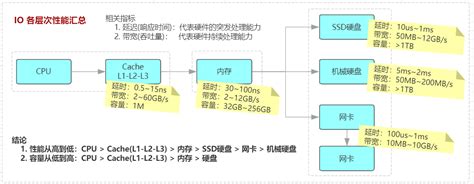 并发编程 可见性、原子性和有序性问题：并发编程 bug 的源头 binarylei 博客园