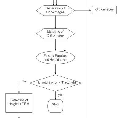 Flowchart Of Iterative Refinement Technique Download Scientific Diagram