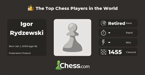 Igor Rydzewski Top Chess Players