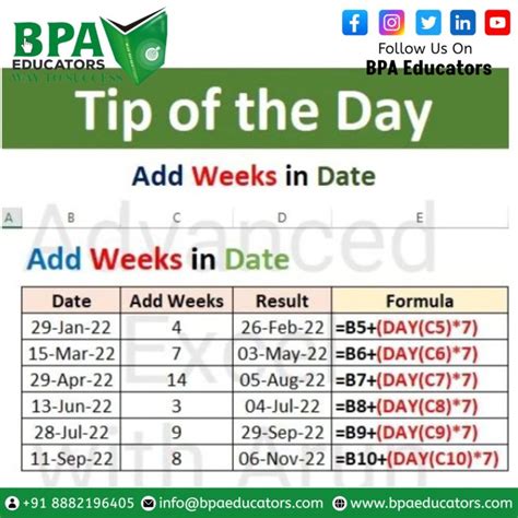 How To Add Weeks To Dates In Excel 2019 Bpa Indrawati Posted On The Topic Linkedin