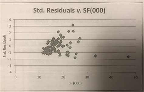 Quantitative Analysis Flashcards Quizlet