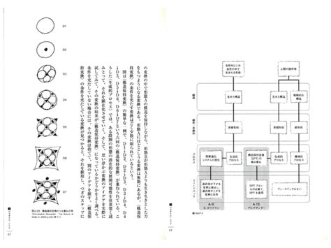 Principle Diagram Pdf