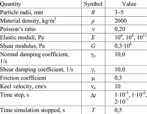 Initial Data Of The Penetration Problem Model Download Scientific Diagram