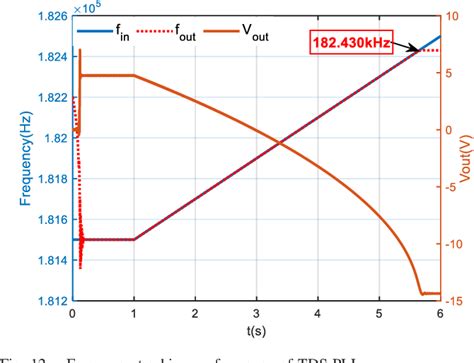Figure 12 From An Intrinsically Temperature Drift Suppression Phase Locked Loop With Mems