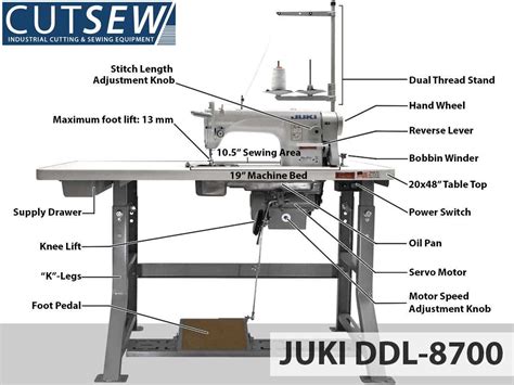 A Clear And Simple Guide To Threading Your Juki Sewing Machine