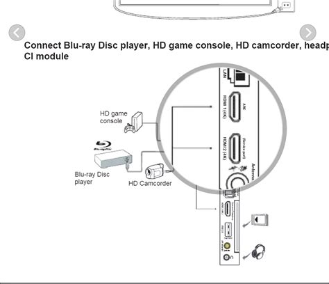 Why Is One Of The HDMI Inputs On My TCL TV Labeled As PC And How Does It Differ From Other