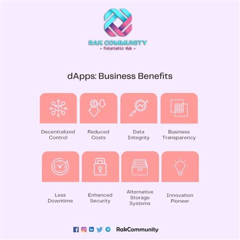 Rak Community On Linkedin Defi Dao Smartcontracts Blockchain Dapp Python Token Nodes