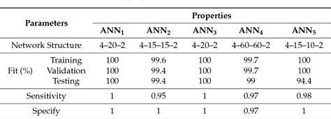 table 2 from integrated fault detection framework for classifying rotating machine faults using
