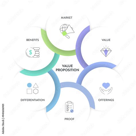 Value Proposition Strategy Model Infographic Diagram Chart Banner