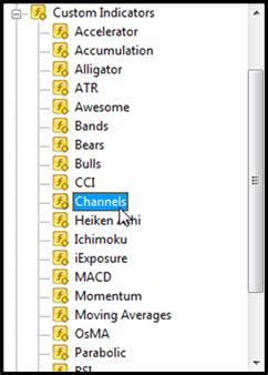 How To Install Indicators On MT Forextraders Com