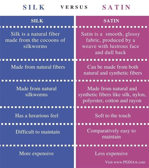 Satin Vs Silk Whats The Difference Pempaw