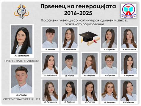 ПРОФЕСИОНАЛЕН РАЗВОЈ ООУ „НИКОЛА КАРЕВ“