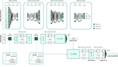 Figure 5 From Deep Ordinal Classification In Forest Areas Using Light Detection And Ranging