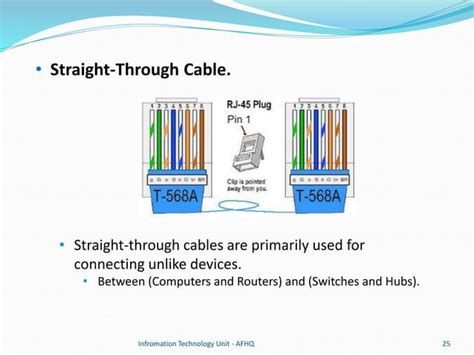 Network Topologies Cable PPTX