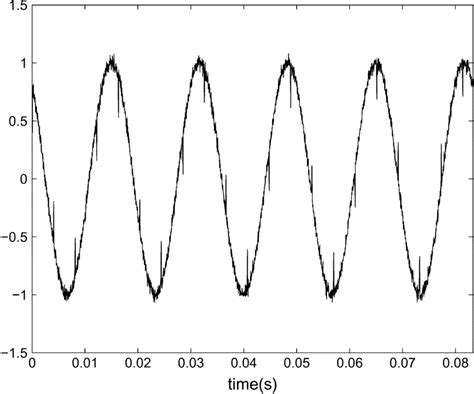 Plot Of Event II This Waveform Corresponds To A Signal Corrupted By Download Scientific