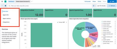 Streamline Kibana Dashboard Navigation With The Links Panel Elastic Blog