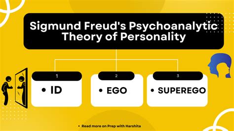 Sigmund Freud Psychoanalysis Theory Personality Uncover Your