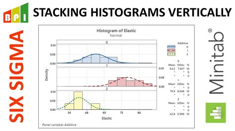 Stacking Histograms Vertically For Green Belts And Black Belts Using Minitab 21 With Brion