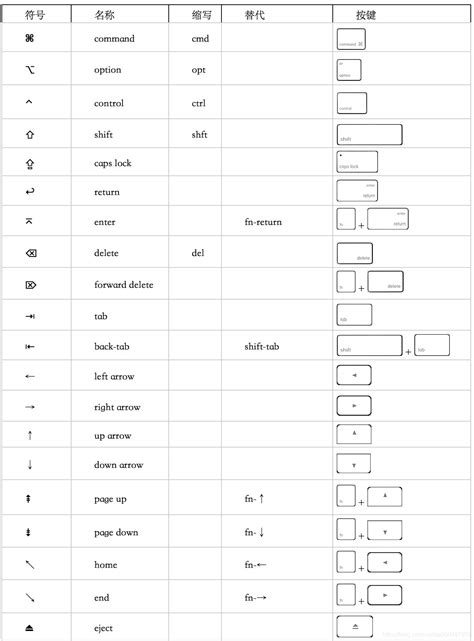 Mac 的 这个符号键是哪个键啊mac⌥符号——option Alt Mac键盘总结