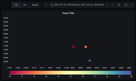 heat map time range inconsistent with data · issue 22 · marcusolsson