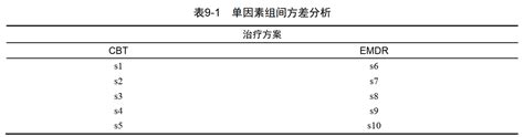R 方差分析实战部分 R内置文件co2中conc和uptake之间存在线性相关关系吗 Csdn博客