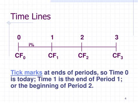 Ppt Time Value Analysis Powerpoint Presentation Free Download Id