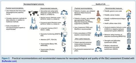 Consensus Framework For Conducting Phase Iii Clinical Trials For