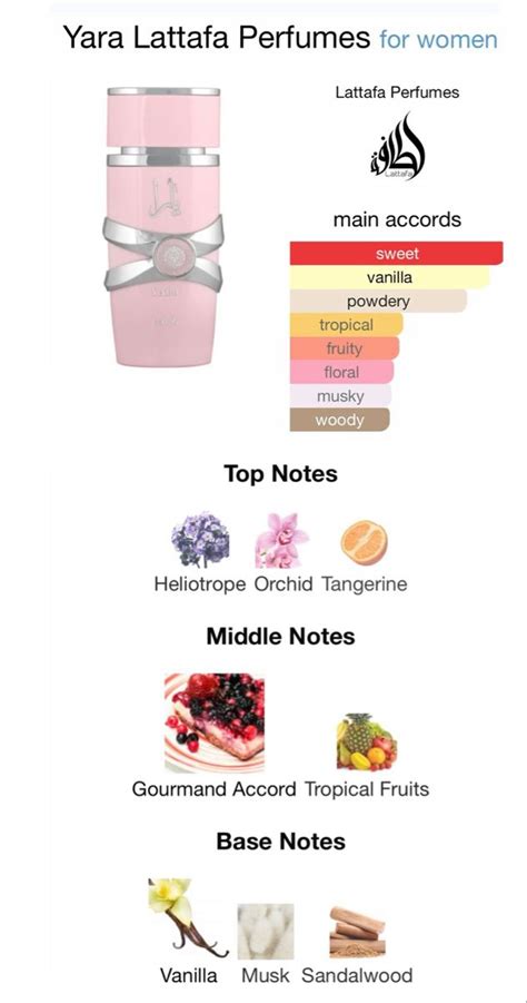 Yara Lattafa Perfumes For Women Perfume Scents Perfume Collection
