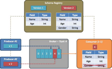 Connect Connector Ml Engineer Mlops