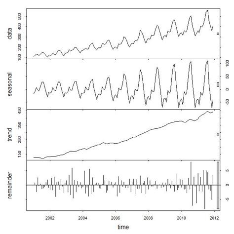 用r分析时间序列time Series数据r语言数据类型timeseries Csdn博客