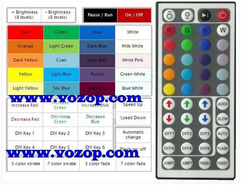 Key LED RGB Controller With IR Remote Control For RGB LED Strips Pcs LED Lights LED