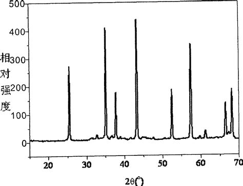 Multilayer Meso Porous Alumina Fiber And Preparation Method Thereof Eureka Wisdom Buds