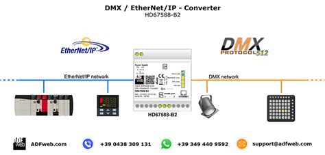 Gateway Bridge DMX Ethernet IP