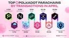 Top Polkadot Parachains By Transactions In April Rdot