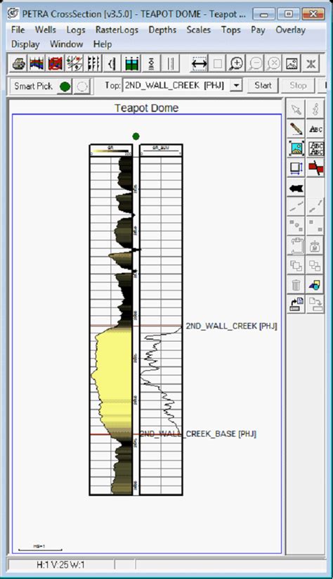 Cumulative Log Log Transform