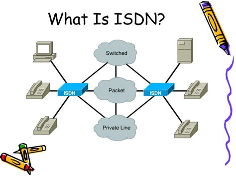 Ppt Integrated Services Digital Network Isdn Powerpoint Presentation Id 401310
