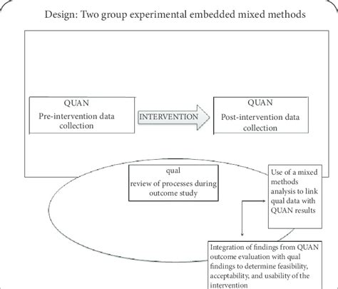 Implementation Of A Web Based Ebp Educational Intervention A Download Scientific Diagram