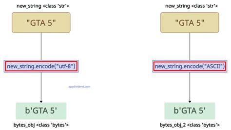 How To Convert String To Bytes In Python