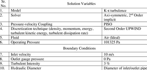 Computational Model Details And Boundary Conditions Download Table