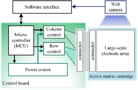 Figure 1 From Large Area Manufacturable Active Matrix Digital Microfluidics Platform For High