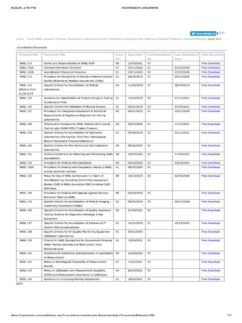 Accreditation Documents Pdf