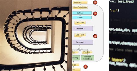 List Nlp Curated By Berkay Ersoy Medium