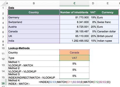 2D Lookups In Excel 4 Easy Methods And Examples