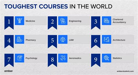 Top Toughest Courses In The World Amber