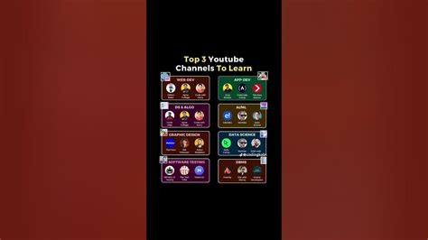 Software Computerscience Pc Developer Careeradvice Learning Programming Youtube