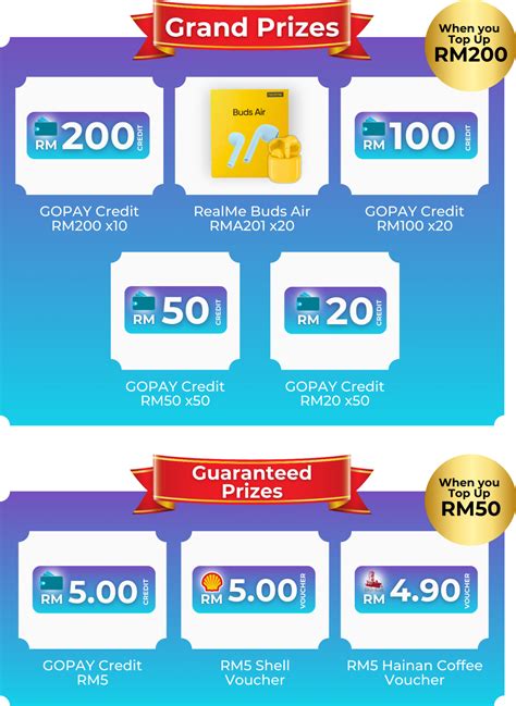 Lucky Draw Bonanza Campaign Gopay